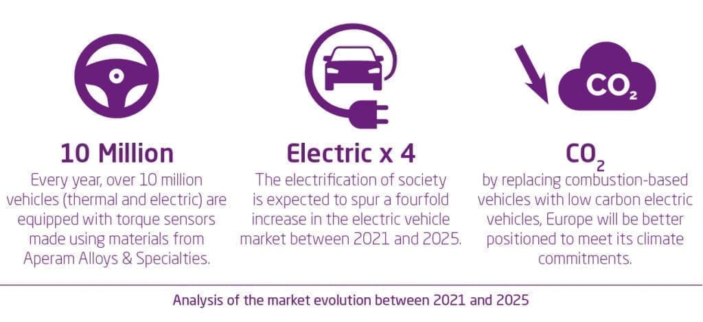 IMPHY® SUPRA 50: Combining Passenger Comfort and Energy Savings - aperam