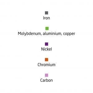 What is Stainless Steel? - aperam
