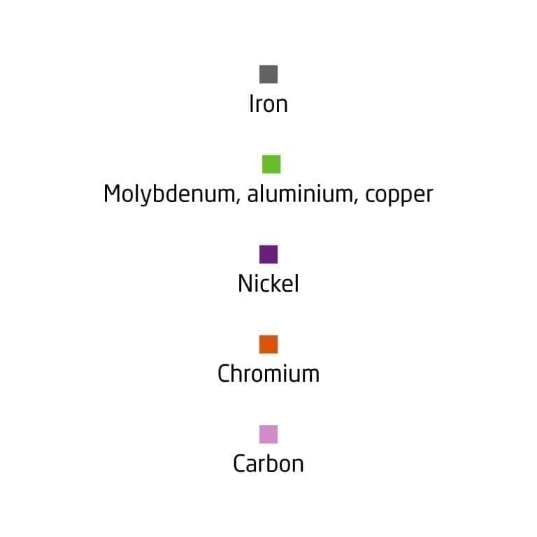 What is Stainless Steel? - aperam