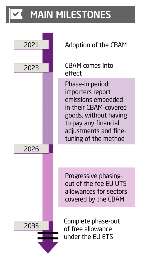 The Carbon Border Adjustment Mechanism - aperam