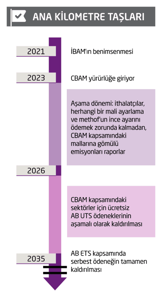 Karbon Sınır Düzenleme Mekanizması (CBAM TK) - aperam