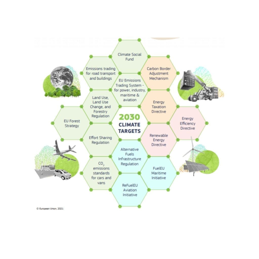 Fit for 55 Getting Closer and Closer to Becoming Reality - aperam