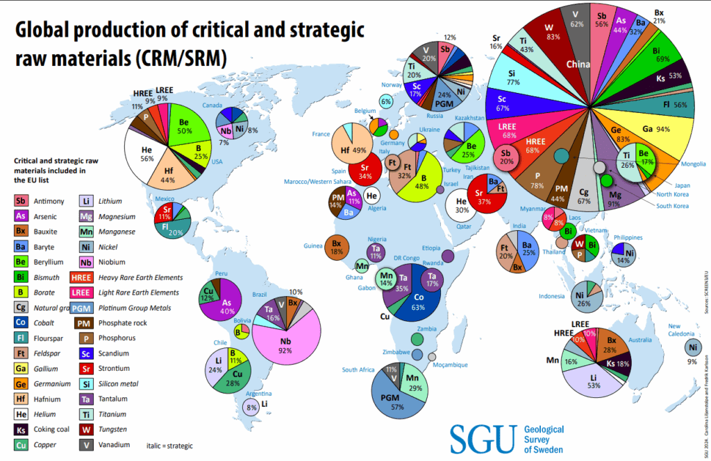 From Risk to Resilience: How Industry Can Secure part of its Critical ...